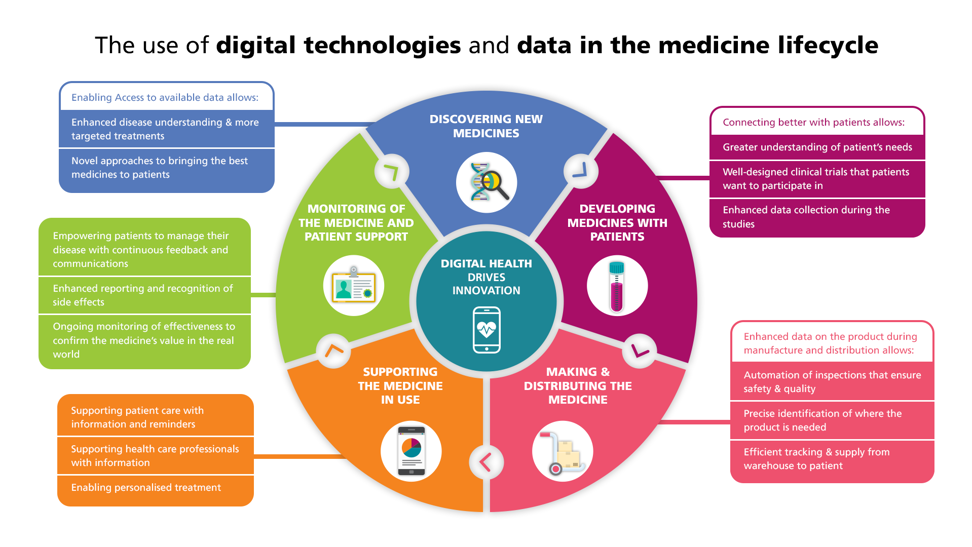 Digital Health Digital Health